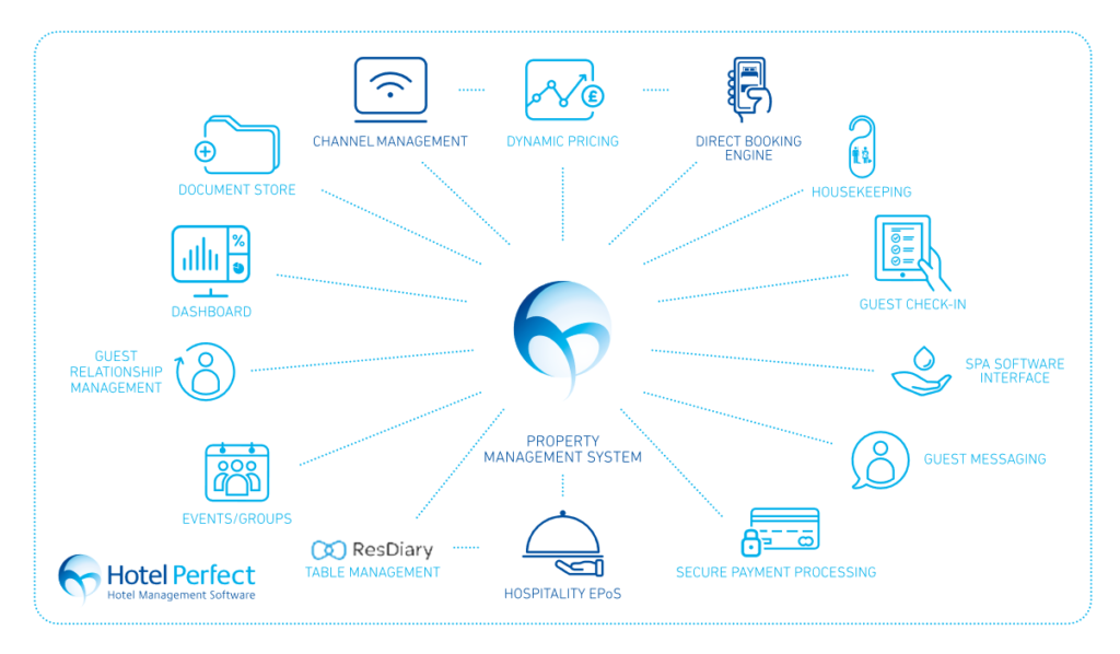 FIVE OF THE BEST: Booking engines