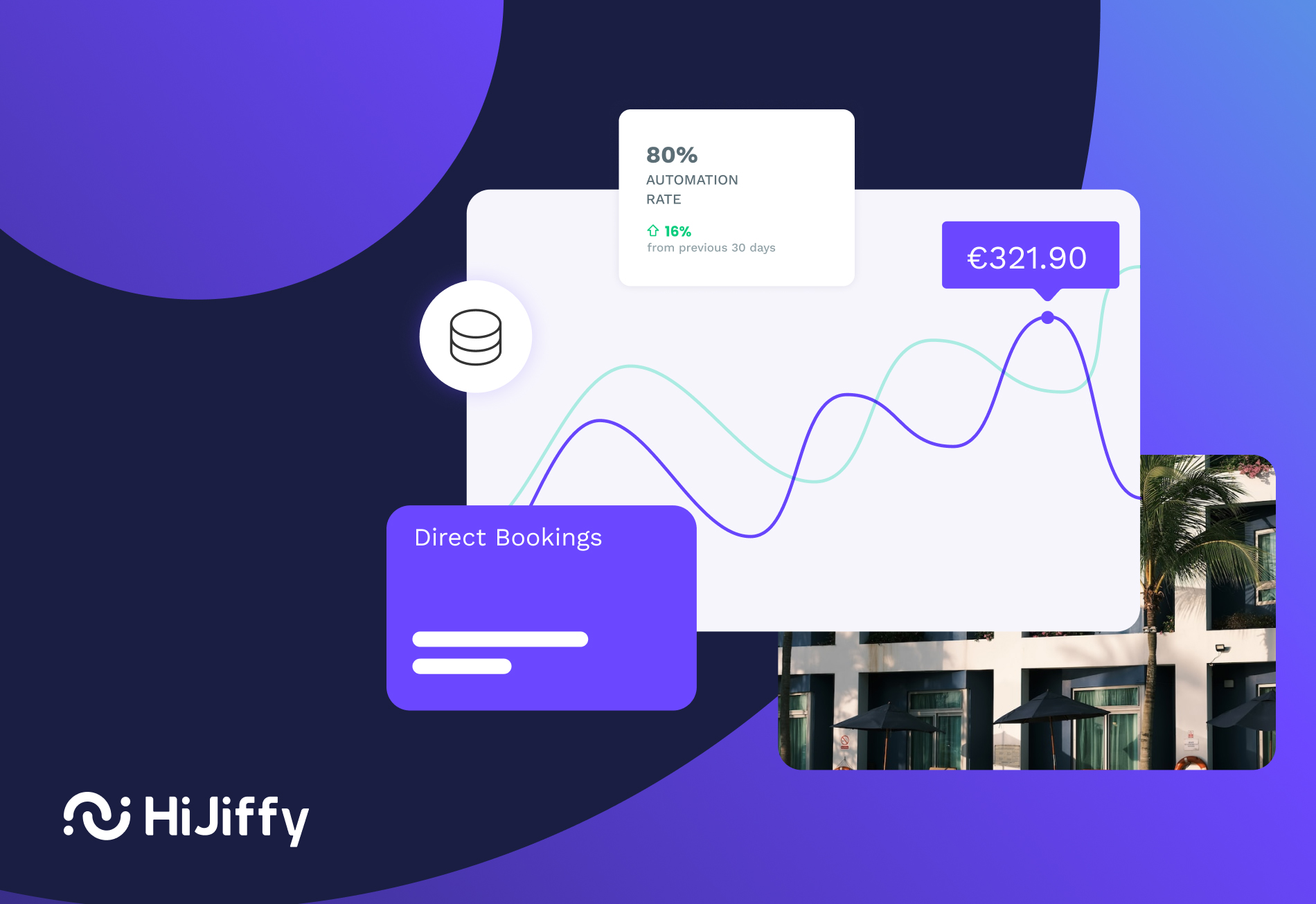 ADVICE: How can hotels use AI to boost direct bookings and upselling?